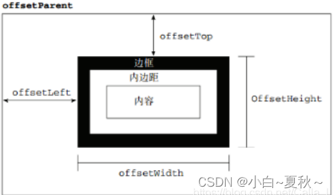 JavaScript 中Offset、Client、Scroll三大系列详细分析_js的client-CSDN博客