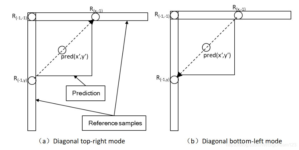 H.266/VVC技术学习：帧内预测之PDPC技术_bdpcm-CSDN博客
