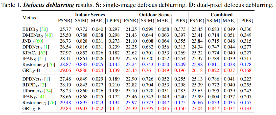 【图像任务】Transformer系列.3_efficient and explicit modelling of image hierarch-CSDN博客