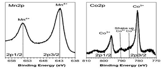 XPS测试基本理论-科学指南针-CSDN博客