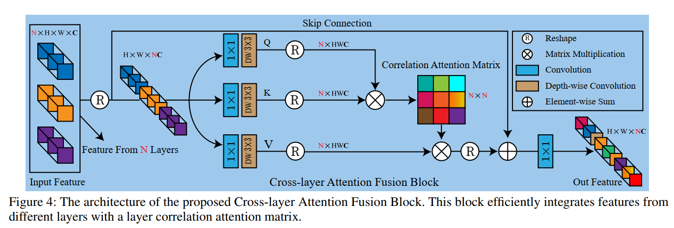 LLFormer 论文阅读笔记-CSDN博客