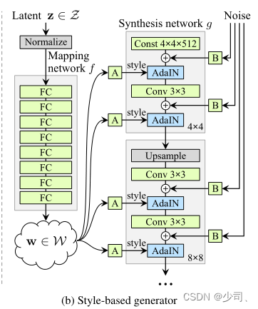 CVPR2022-SemanticStyleGAN-CSDN博客