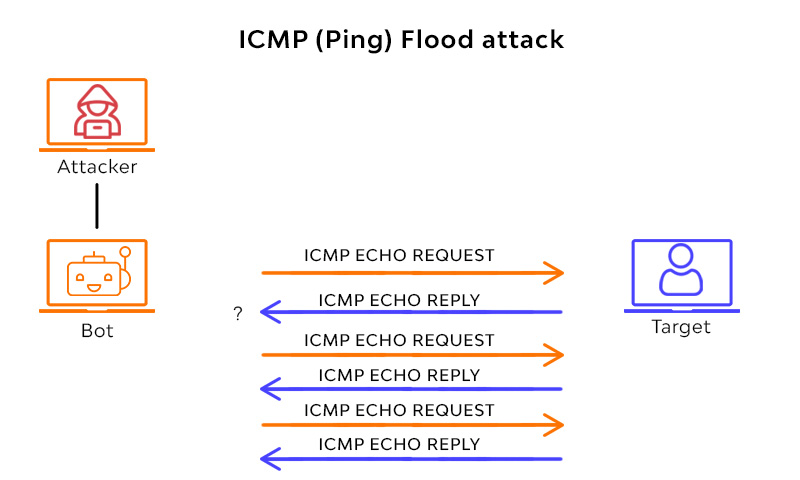 【网络安全】HTTP Slowloris攻击原理解析-CSDN博客