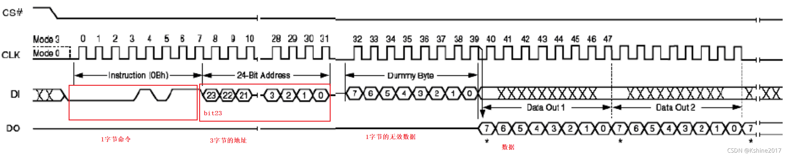 #芯片# SM25QH128M-CSDN博客