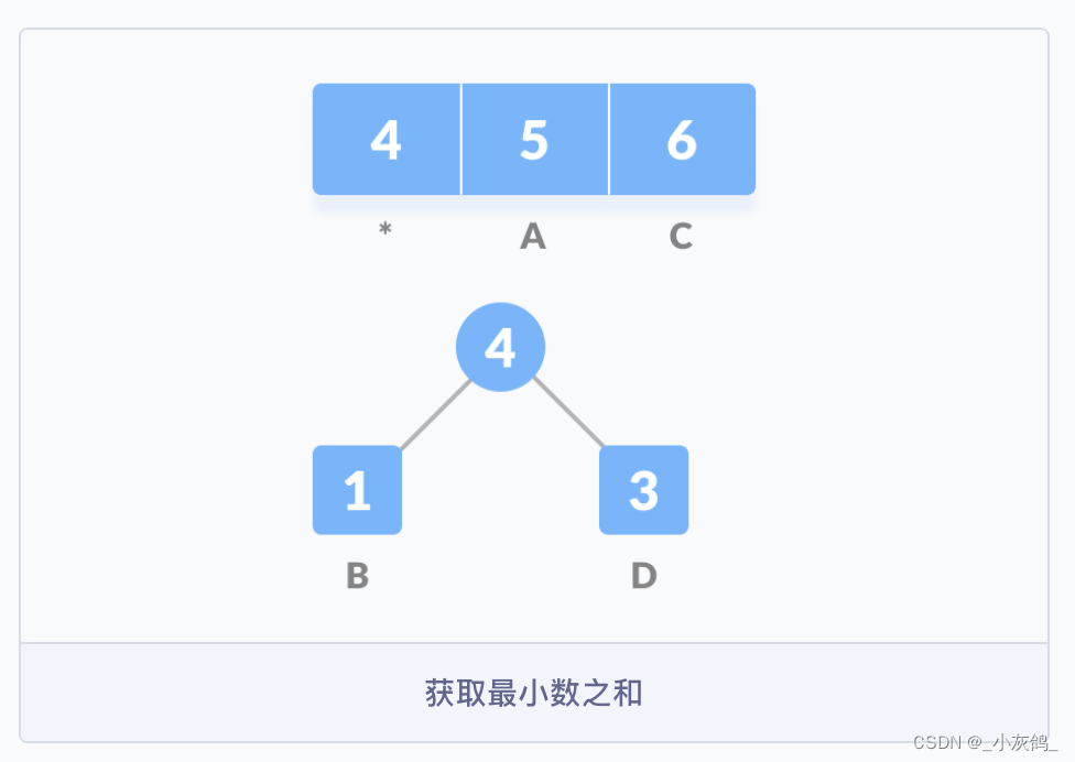 哈夫曼编码（Huffman Coding）原理详解_huffman编码-CSDN博客