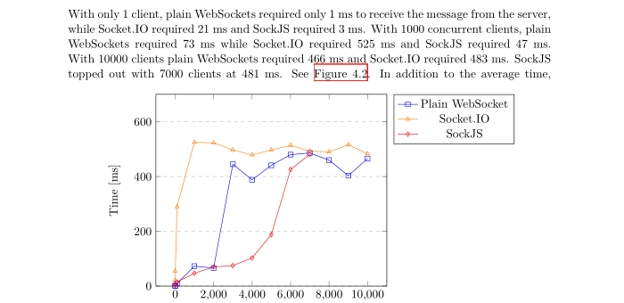 常用的Websocket技术一览_socket.io sockjs-CSDN博客
