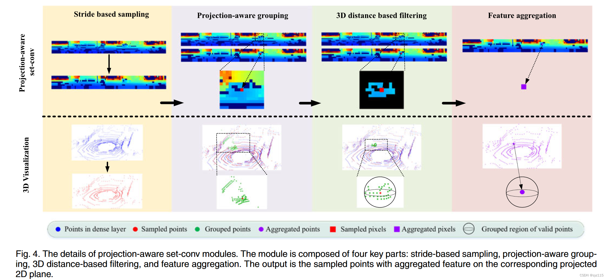 EfficientLO论文阅读_stride-based sampling-CSDN博客