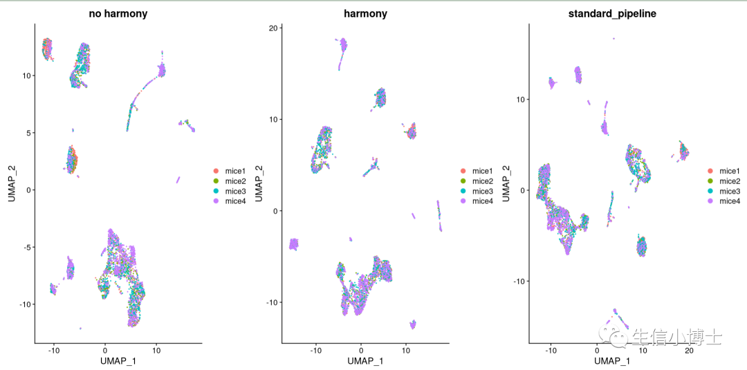 单细胞测序并不一定需要harmony去除批次效应_harmony去批次效应-CSDN博客