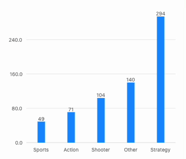 开源可视化Flutter图表库：Graphic_flutter 图表库-CSDN博客