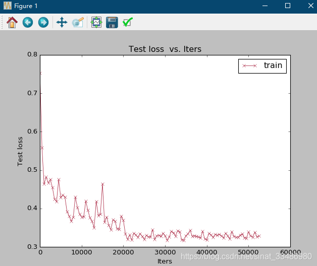 caffe保存训练日志并绘制loss，acc曲线_train.log怎么画loss函数-CSDN博客