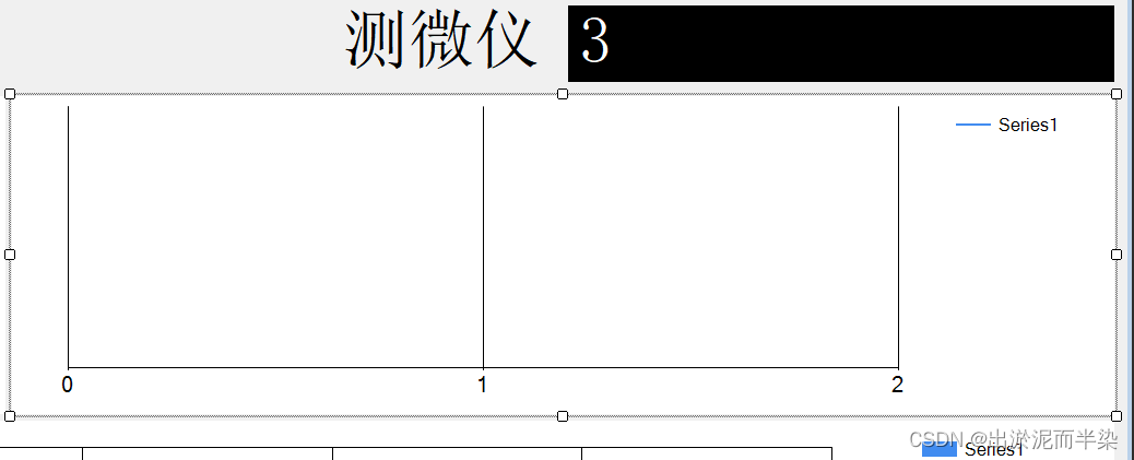 C使用chart控件，运行程序时坐标系不显示解决办法c Chart X轴不显示刻度值 Csdn博客 
