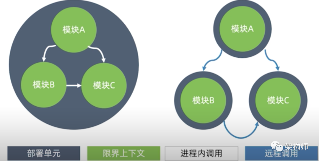 为什么在做微服务设计的时候需要DDD？-CSDN博客
