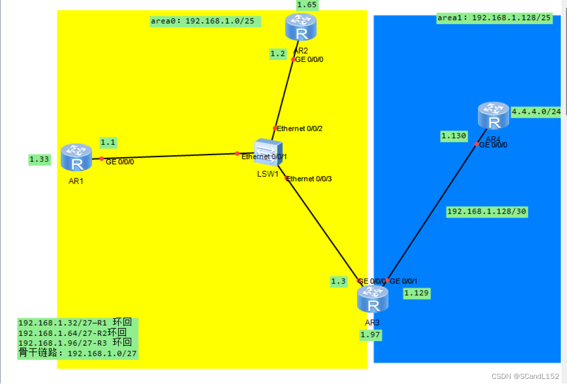 OSPF实验配置_1. 设备重命名以及ip地址的配置 2. 配置igp:r2和r3之间运行ospf,它们都属于区域0-CSDN博客