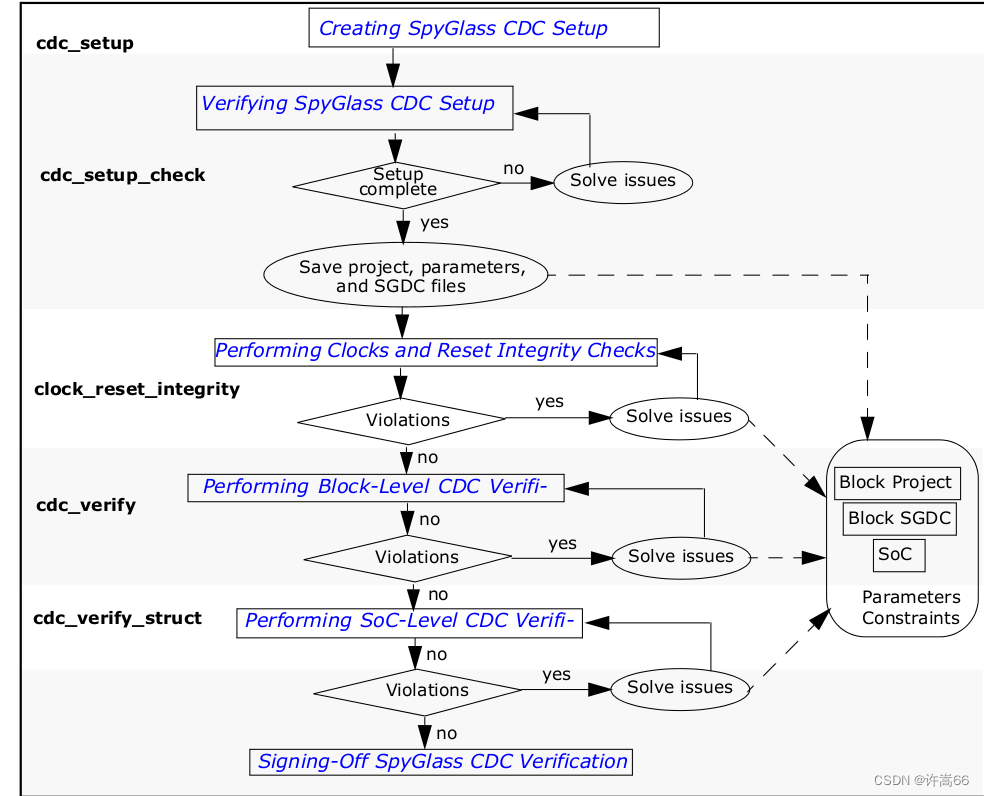 Spyglass flow -CSDN博客
