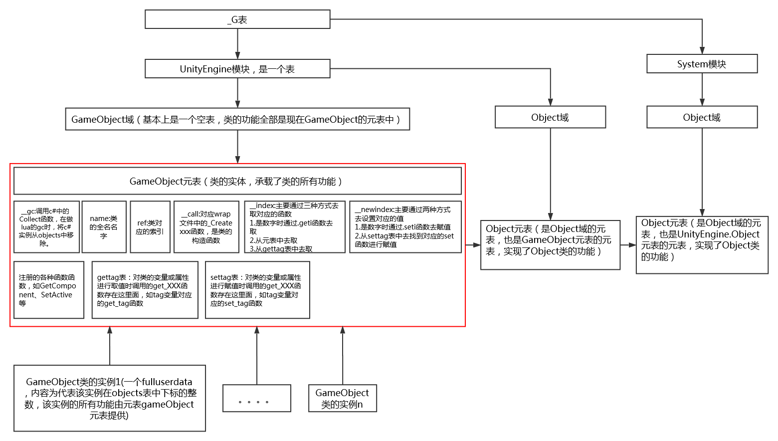 【Unity、Lua】tolua之wrap文件的原理与使用_lua wrap文件-CSDN博客