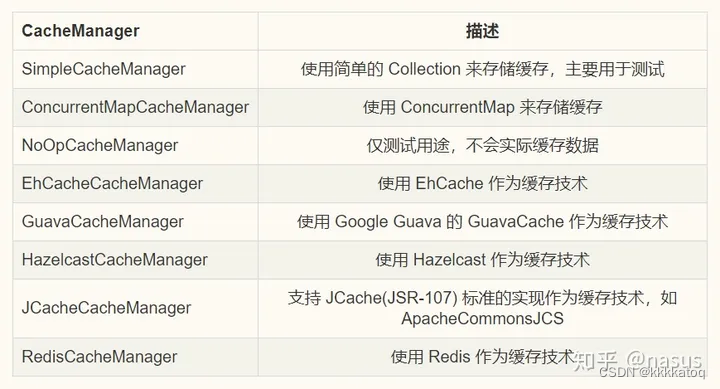 springBoot整合Redis（三、整合Spring Cache）_springboot cache redis-CSDN博客