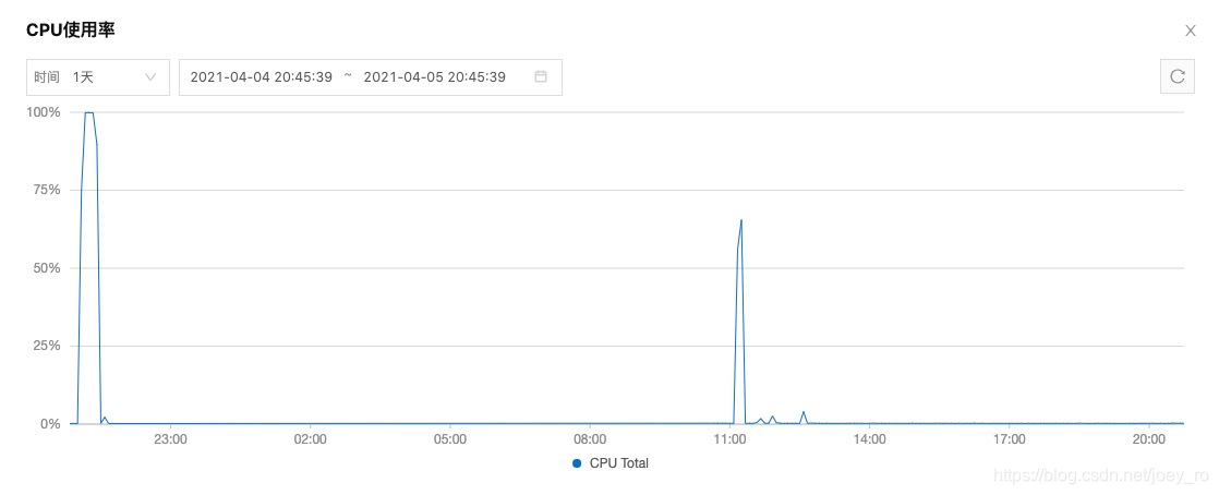 CentOS处理挖矿病毒 - kthreaddi-CSDN博客