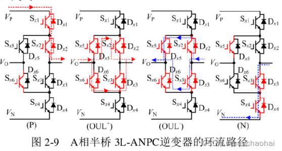 ANPC的SPWM调制_anpc调制-CSDN博客