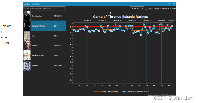 TeeChart 2022.2 for .NET_wpf teechart帮助文档在哪里-CSDN博客