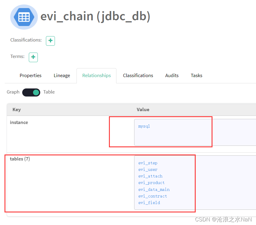 导入MySQL元数据到Apache Atlas_apache atlas mysql-CSDN博客