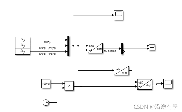 Matlab/simulink中abc-dq0模块的使用_abc to dq0模块中的wt怎么接-CSDN博客