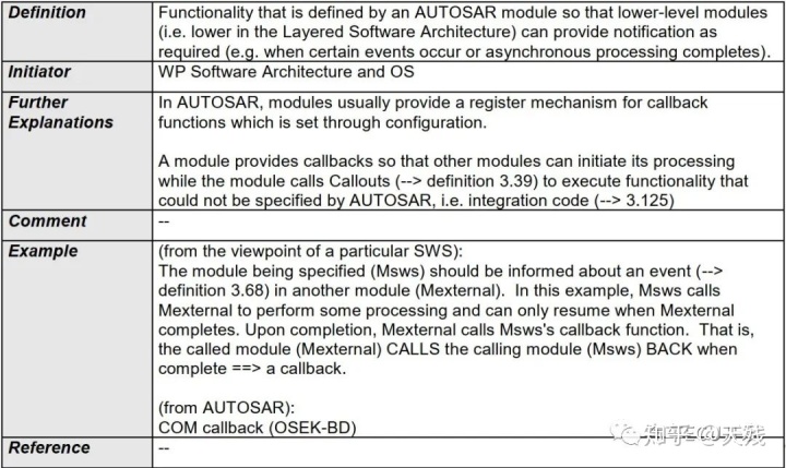 callback函数_callback与callout的区别-CSDN博客