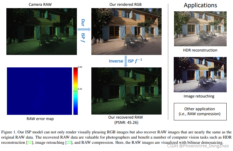 [2021 CVPR] 可逆网络实现 RAW 和 RGB 图像转换：Invertible Image Signal Processing-CSDN博客