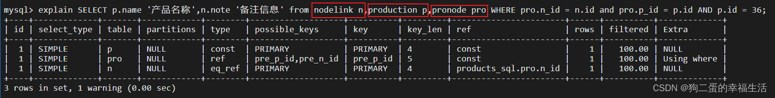 6mysql之sql性能分析工具查看sql执行频率慢查询日志profile指令查询耗时情况explain查看执行计划mysql 查看sql 耗时 Csdn博客