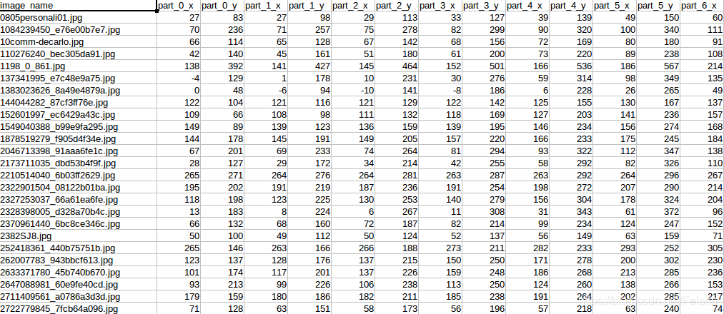Pytorch:Load and Preprocess Images (五)-CSDN博客