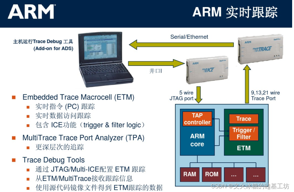 [架构之路-17]：目标系统 - 硬件平台 - ARM CPU架构与系列选型_arm 选型-CSDN博客