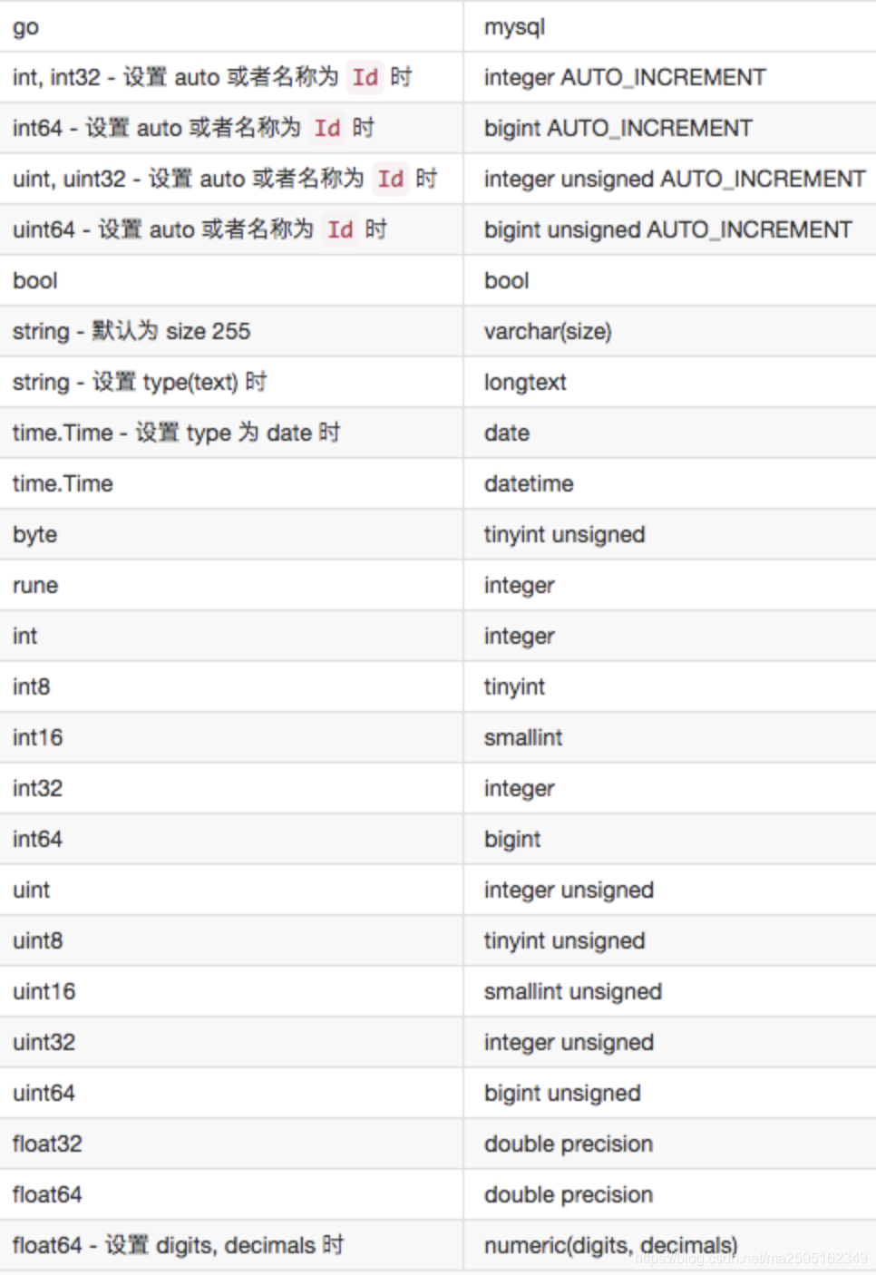 Golang中的mysql类型对应mysql类型point在golang中使用xorm用何类型对应 Csdn博客