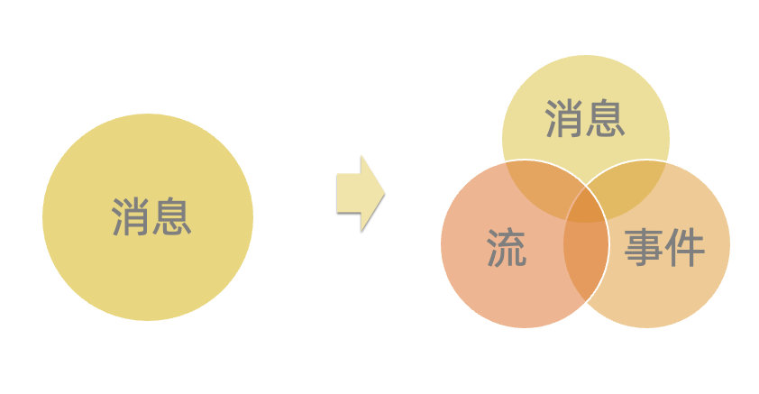 一篇到位，RocketMQ5.x 超详解-CSDN博客