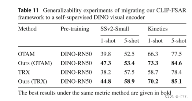 CLIP-guided Prototype Modulating for Few-shot Action Recognition-CSDN博客