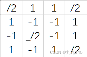 【Unity云消散】理论基础：实现SDF的8SSEDT算法_unity sdf-CSDN博客