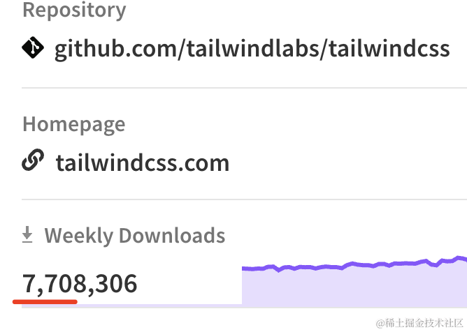 React 通关秘籍 快速掌握 Tailwind:最流行的原子化 Css 框架 Csdn博客