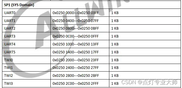 3.Tina5.0调试T113-S3 TinaSDK调试-CSDN博客