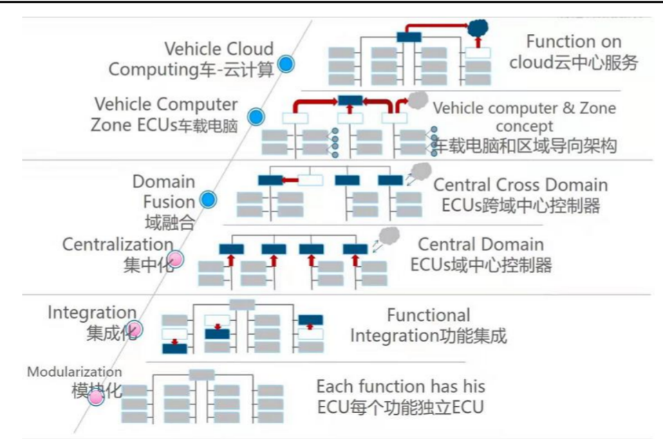 汽车ECU的虚拟化技术初探(一)-CSDN博客