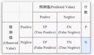 ROC曲线及Python绘制方法_python roc曲线-CSDN博客