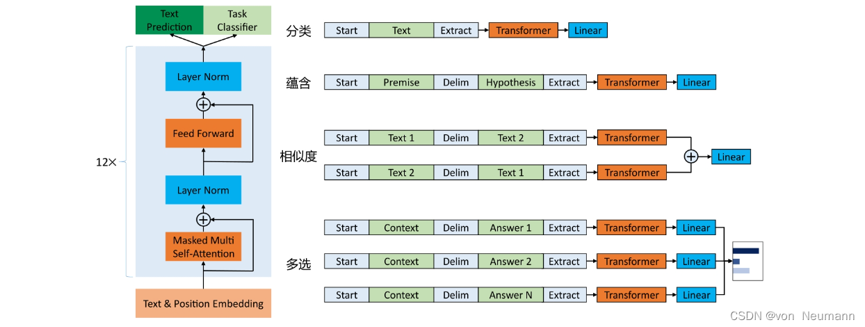 深入理解深度学习——GPT（Generative Pre-Trained Transformer）：基础知识-CSDN博客