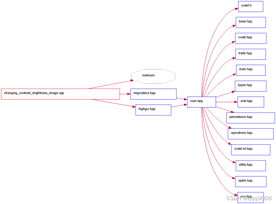 OPENCV例子\samples\cpp\tutorial_code\ImgProc\changing_contrast_brigh的代码分析_opencv samples cpp-CSDN博客