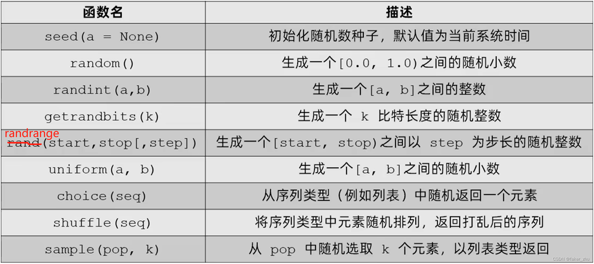 计算机二级python学习笔记python二级笔记 Csdn博客