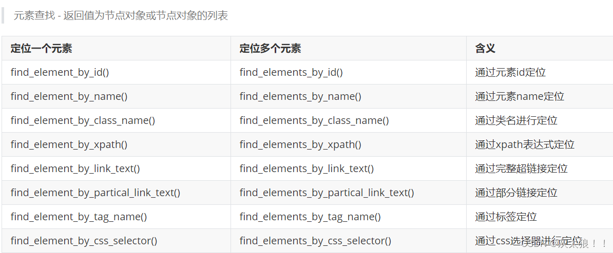 Python爬虫实例3（使用selenium自动化完成猫眼电影数据爬取）python使用自动化爬取数据 Csdn博客