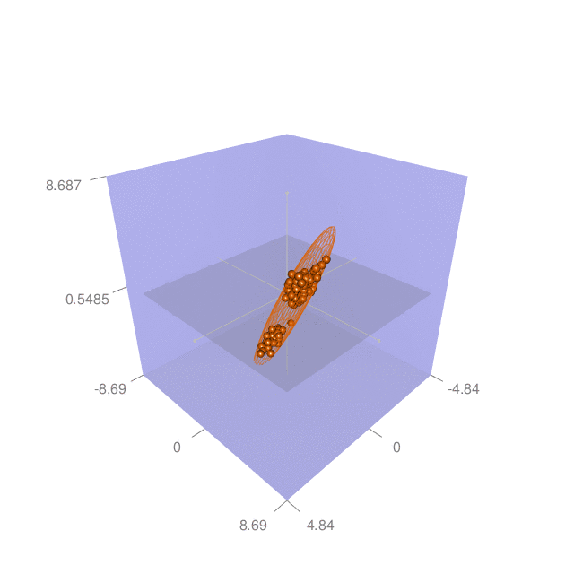使用 RGL 制作交互式 3D 散点图-CSDN博客