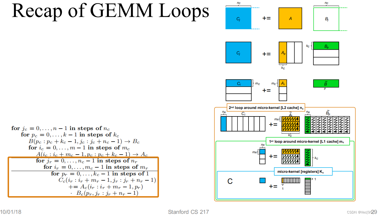 基于GPU的GEMM矩阵相乘运算优化_gemm是如何优化矩阵运算-CSDN博客