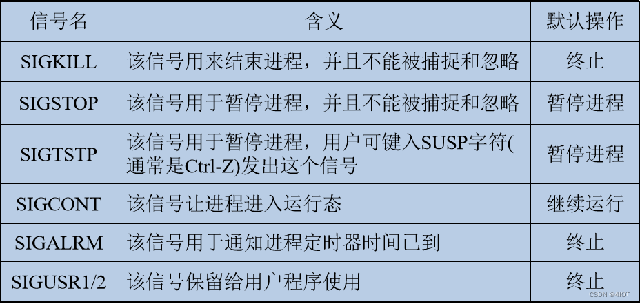 lv5 嵌入式开发-9 信号机制（上）-CSDN博客