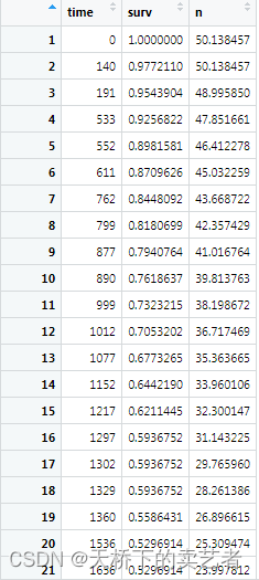 R语言绘制复杂抽样设计数据cox回归生存曲线(Kaplan-Meier)_cox回归 r 作图-CSDN博客