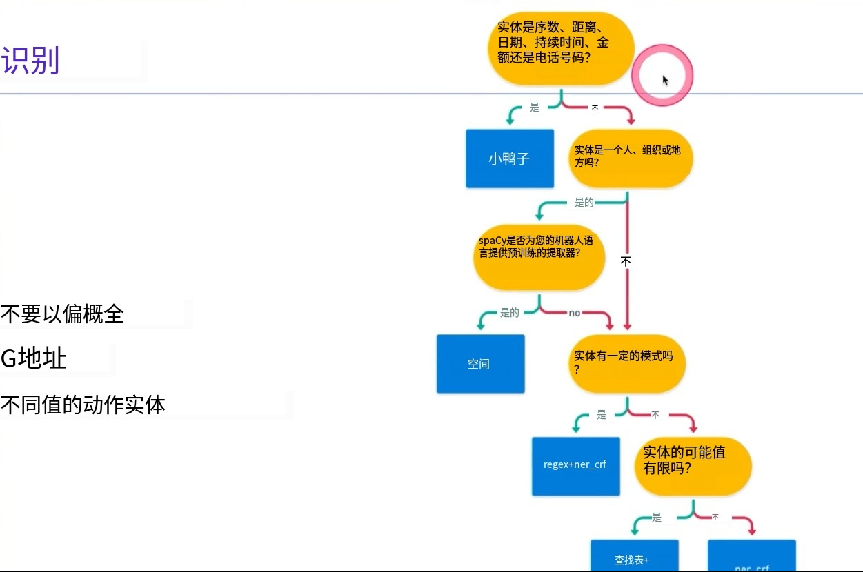 《Ai企业级知识库》rasa-action编写顺序+实体拿取+rasa-X替代品+使用mysql作为知识库存储，根据知识库中数据回答_rasa自定义action 返回action-CSDN博客