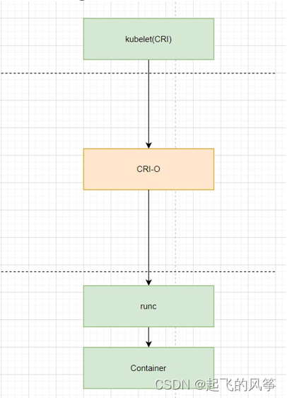 【docker】—— Docker 简介_jail时代-CSDN博客