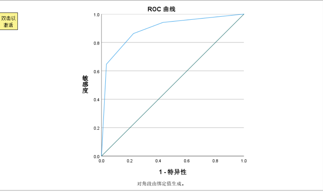 SPSS新手教学——如何进行ROC分析_roc曲线spss操作步骤-CSDN博客