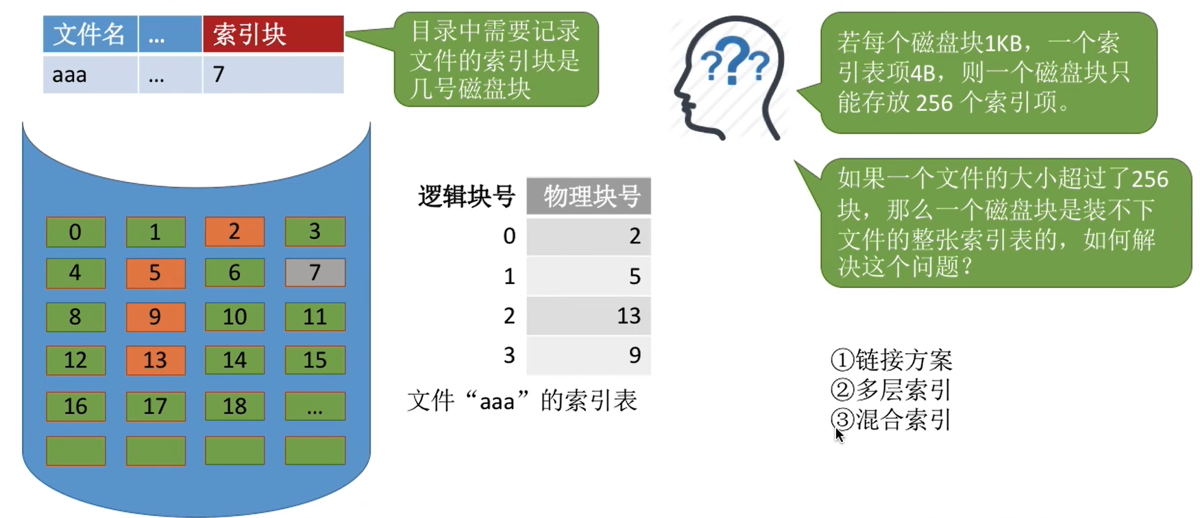 操作系统学习笔记 第五章:文件管理(王道考研)操作系统文件管理 Csdn博客
